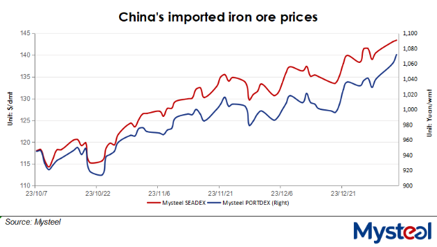 MYSTEEL: China's iron ore prices seen hovering high in Jan | Mysteel